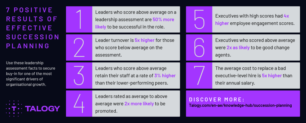 7 benefits of a good succession plan | Talogy